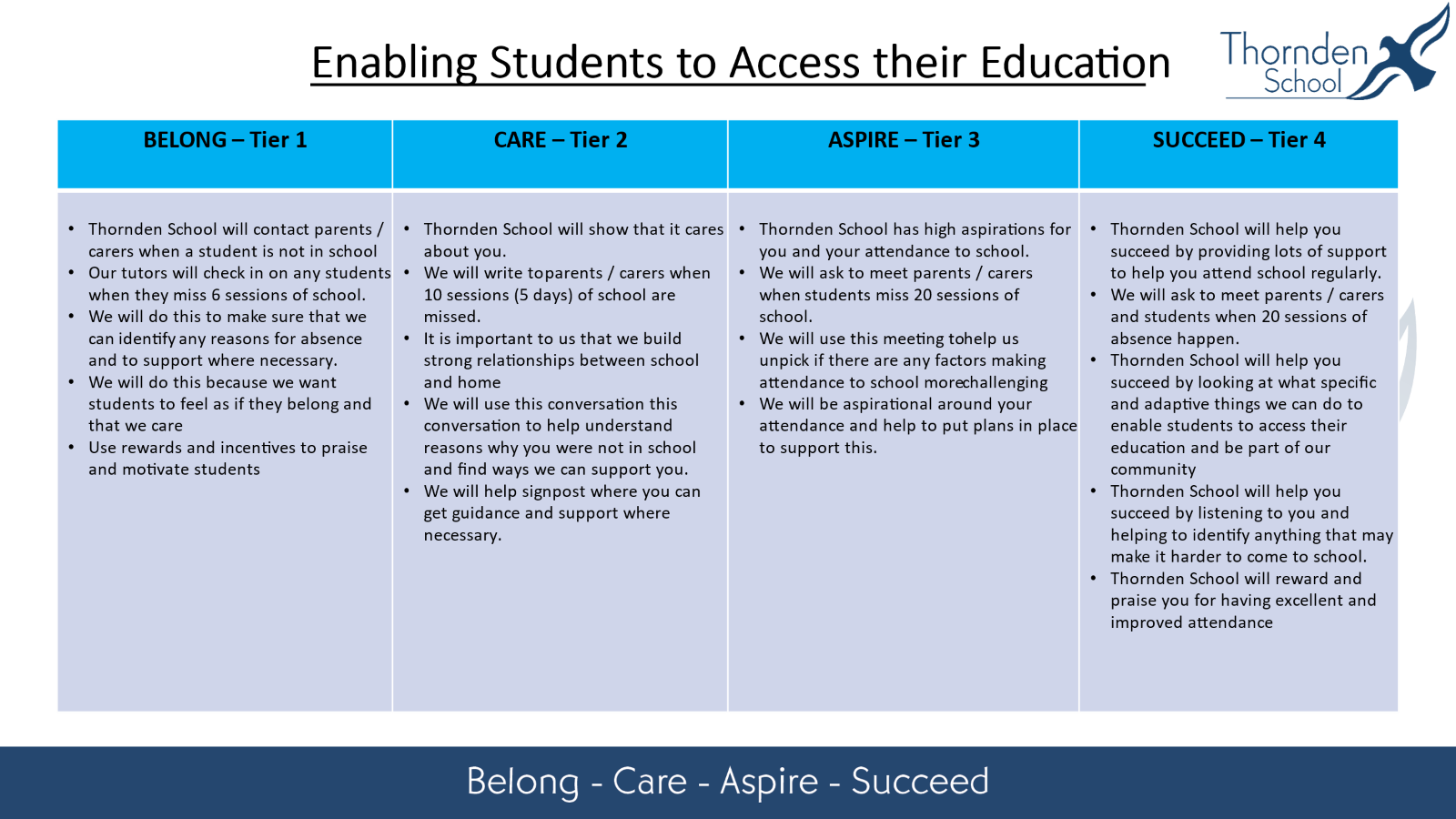 Thornden School - Attendance
